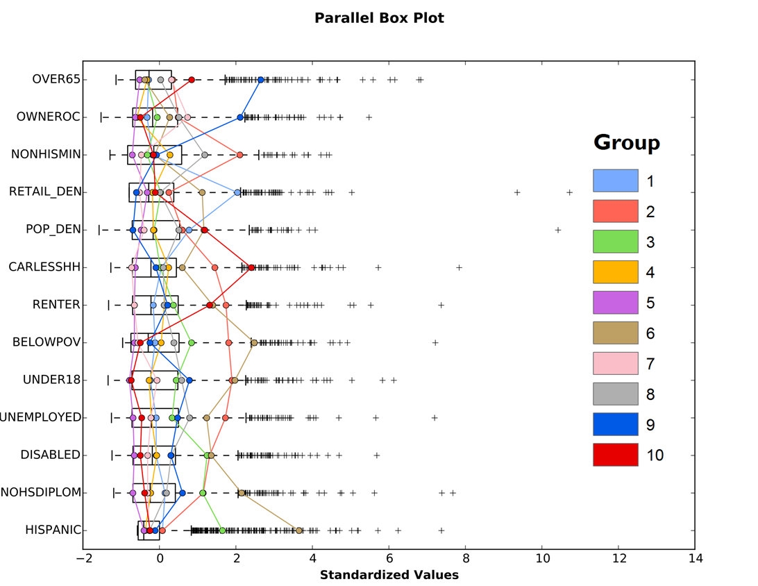 Defining Communities with ESRI's Grouping Analysis Tool • Element 84