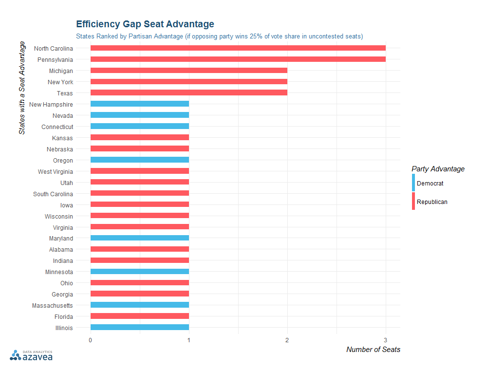 The Most Gerrymandered States Ranked by Efficiency Gap and Seat ...