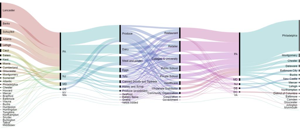 Sankey Diagrams: Six Tools for Visualizing Flow Data • Element 84