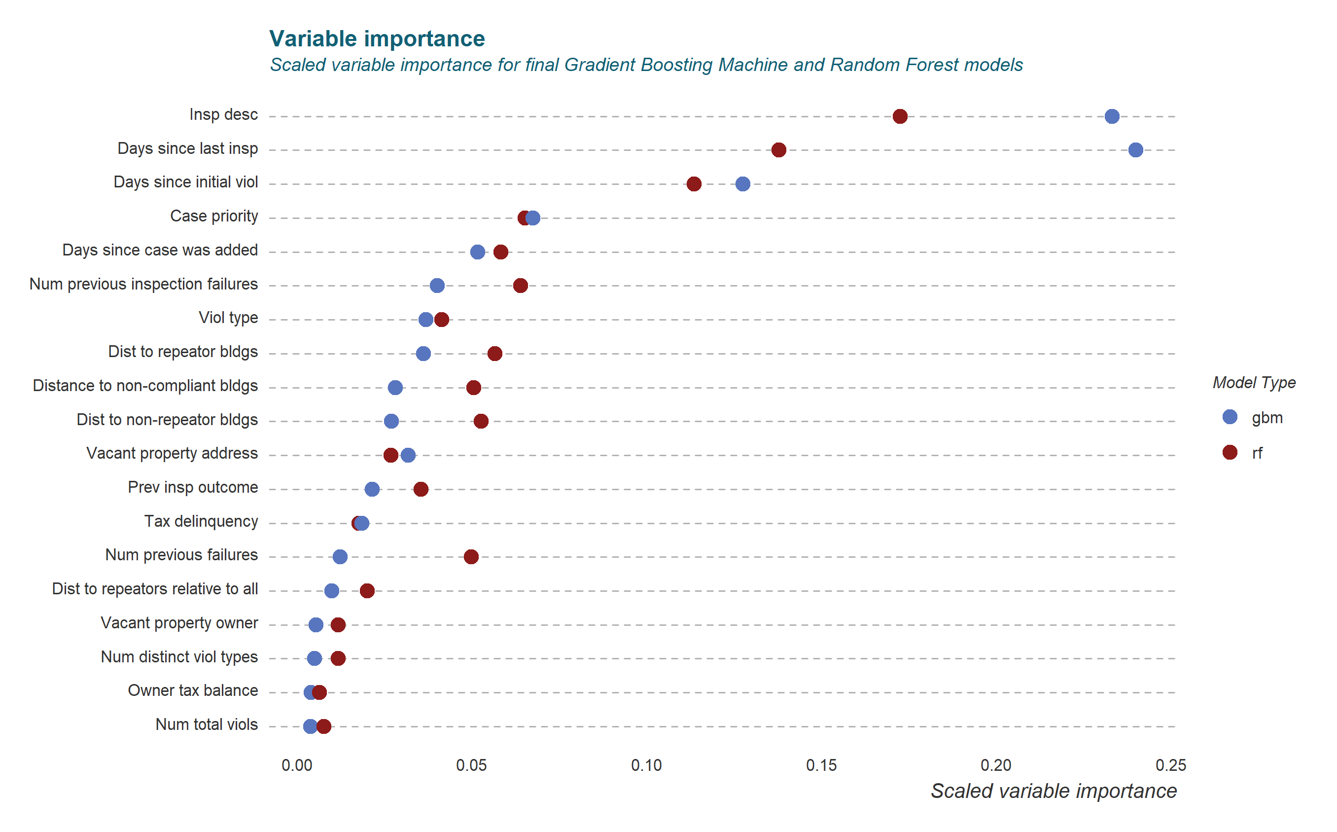 Predicting Building Code Compliance with Machine Learning Models ...