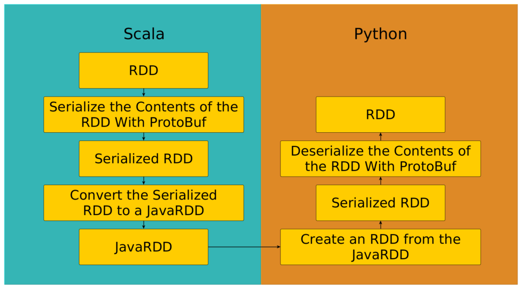 Introducing GeoPySpark, a Python Binding of GeoTrellis • Element 84