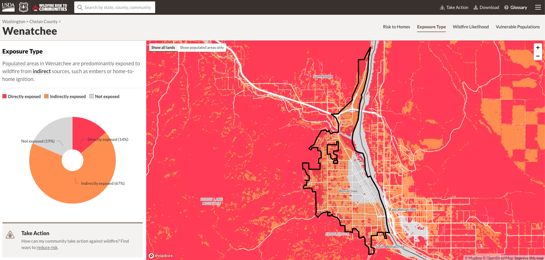 Top 5 Data Visualization Practices: A Case for Effectively ...