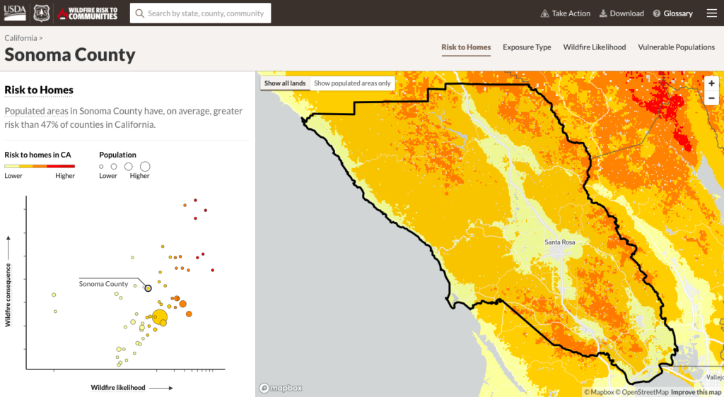 Top 5 Data Visualization Practices: A Case for Effectively Communicating Information About US ...
