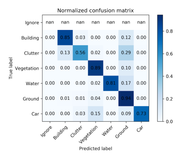 3 Ways to Analyze the Results of a Supervised Machine Learning Model ...