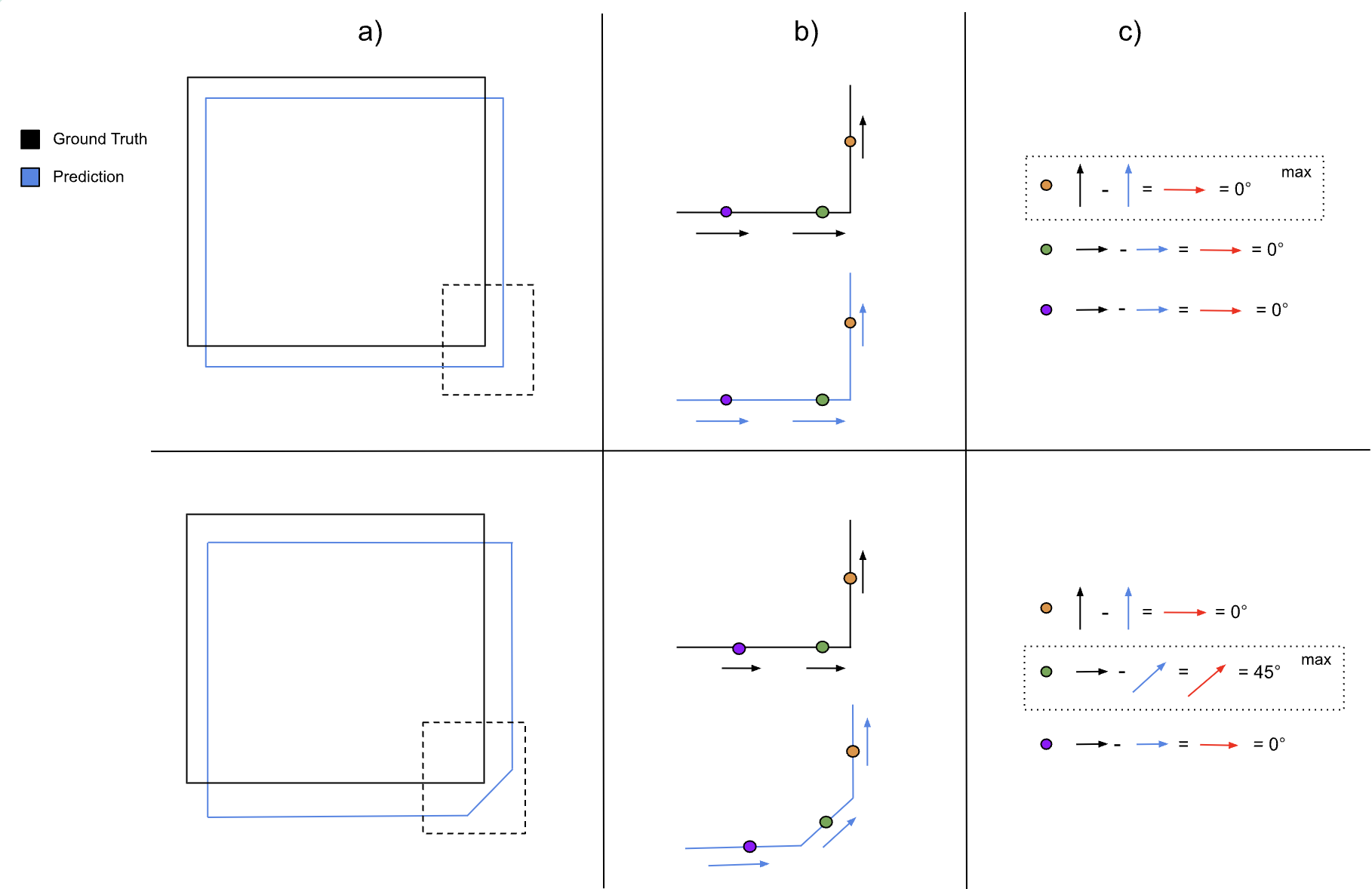 Automated Building Footprint Extraction Part 2 Evaluation Metrics • Element 84