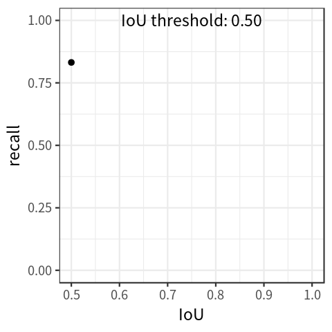 Automated Building Footprint Extraction (Part 2): Evaluation Metrics • Element 84