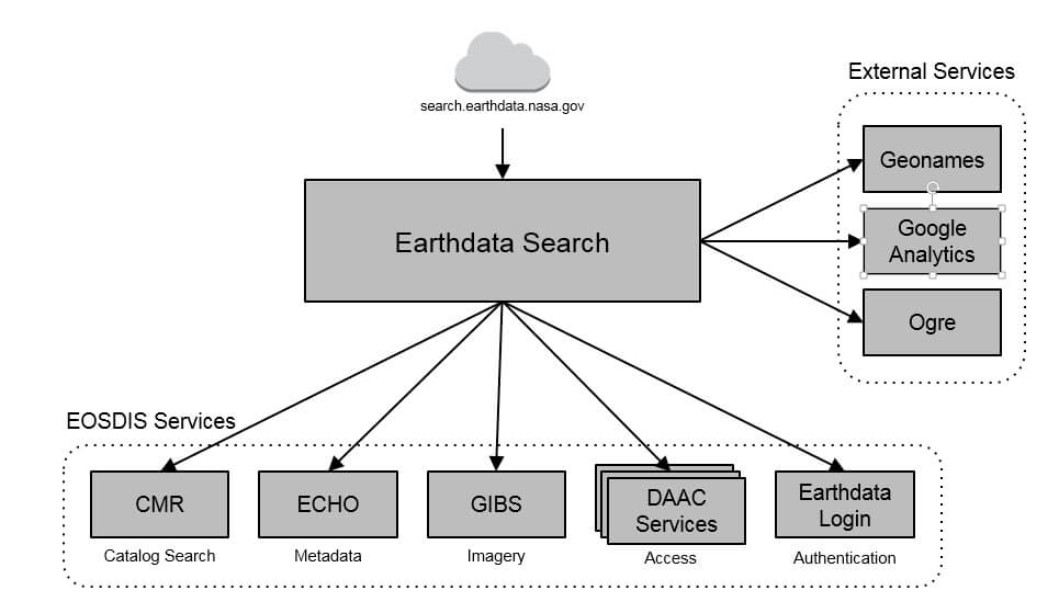 Making Earth Science Easier with Earthdata Search • Element 84