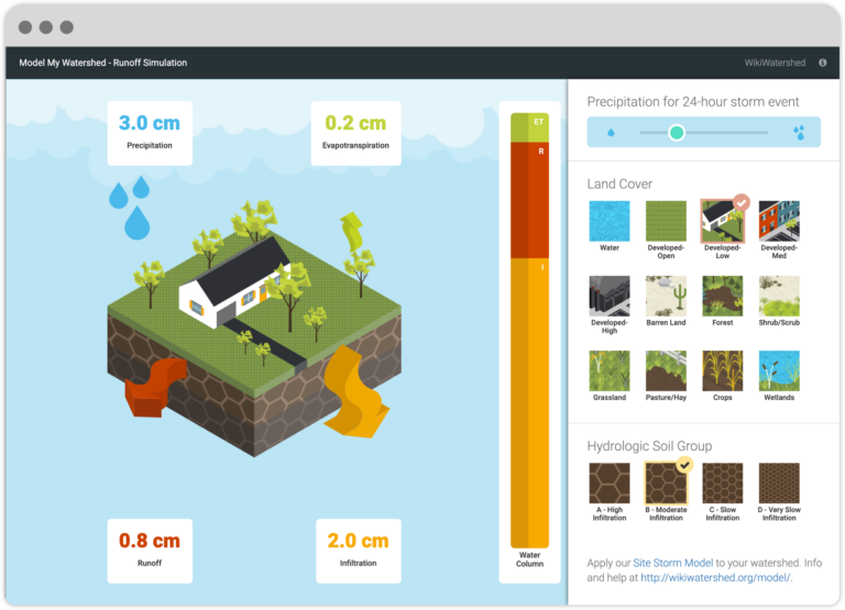 Watershed Modeling Tools Inform Science Education and Local Decision ...