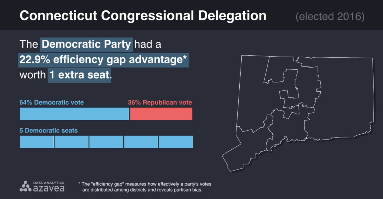 The Most Gerrymandered States Ranked by Efficiency Gap and Seat ...