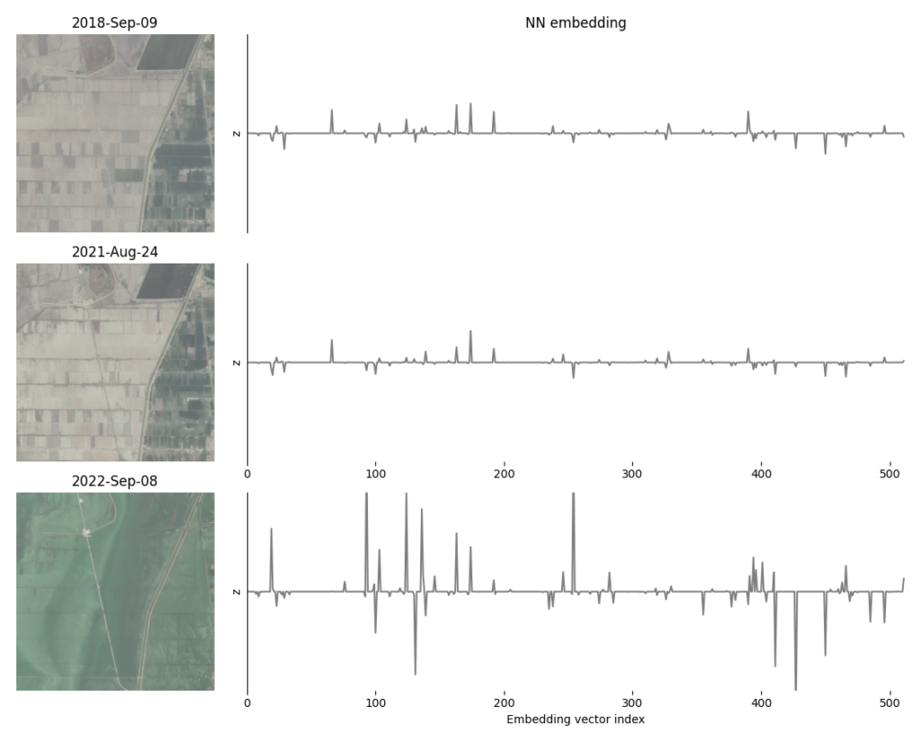 Exploring unsupervised change detection with Sentinel-2 vector embeddings • Element 84